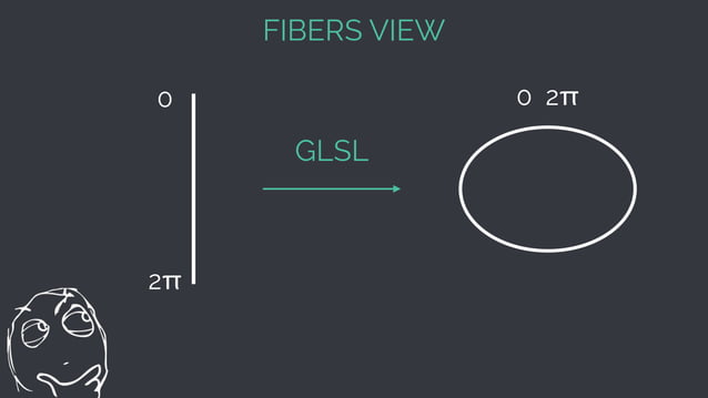 OpenVisConf - WebGL for graphics and data visualization | PPT