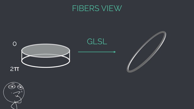 OpenVisConf - WebGL for graphics and data visualization | PPT