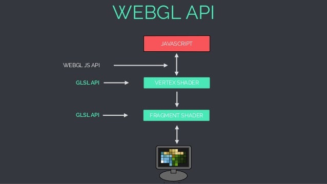 Openvisconf Webgl For Graphics And Data Visualization