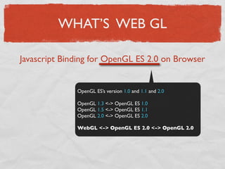 Getting Started with WebGL | KEY