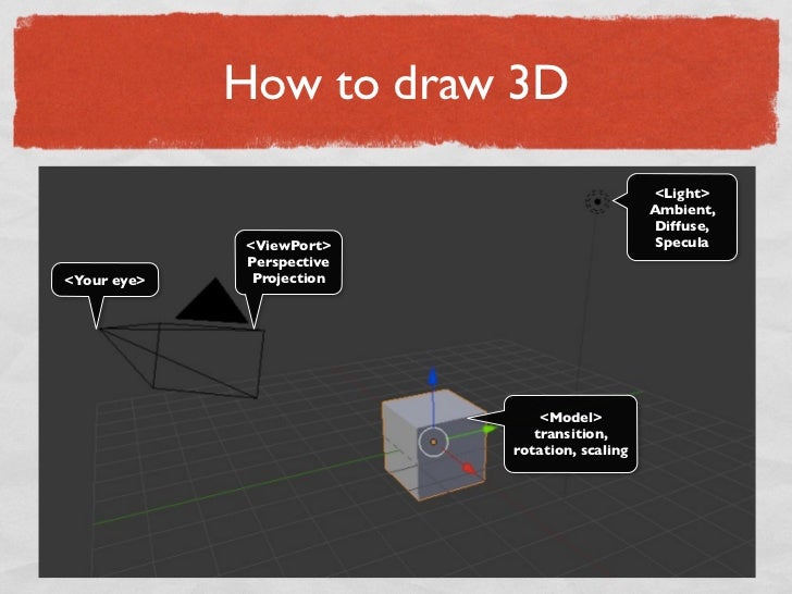 Getting Started With Webgl