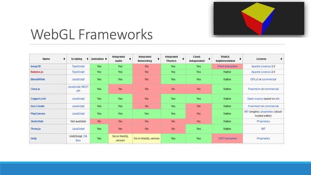 WebGL - 3D programming | PPTX | 3-D Graphics | Computer Software and ...