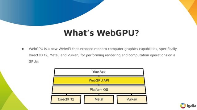 Introduction of WebGPU CTS | PPT
