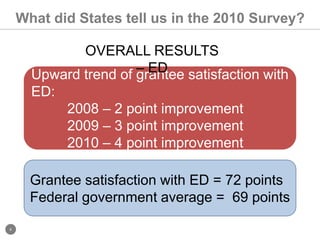 webgram7272011grantee.ppt