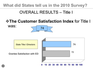 webgram7272011grantee.ppt