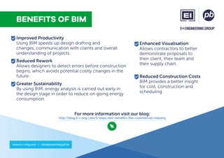 BIM Library Webguide - Download 3D and REVIT Families for Free | PPT