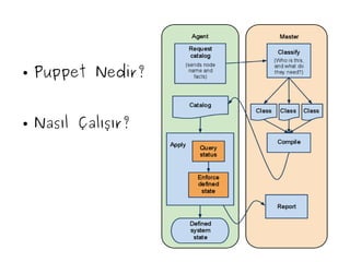 Puppet Sertifika Yönetimi | ODP