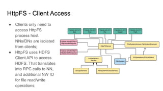 Web hdfs and httpfs | PDF