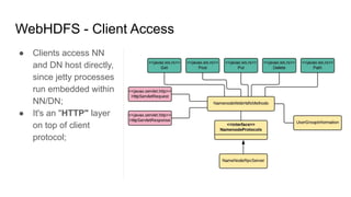 Web hdfs and httpfs | PDF