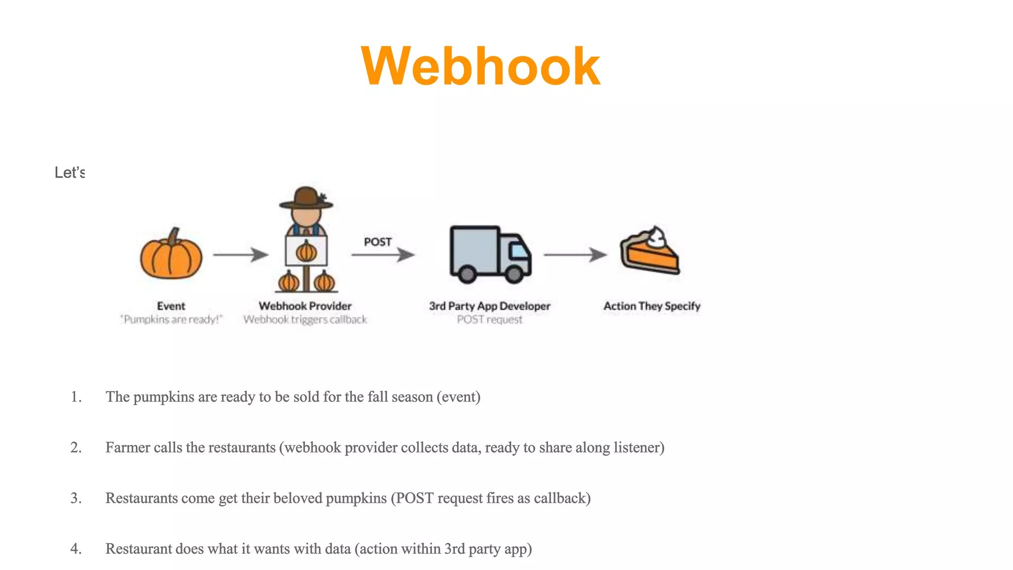 What are webhooks and APIs? Simplified!! | PPTX