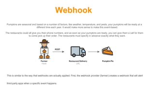 What are webhooks and APIs? Simplified!! | PPTX