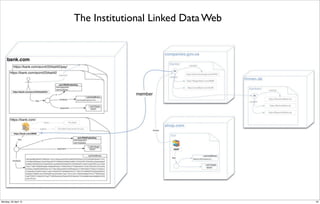 WebID and eCommerce | PPT