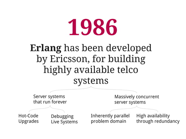 Introduction to Erlang/(Elixir) at a Webilea Hands-On Session | PPT