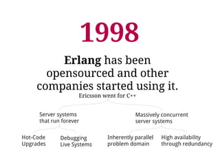 Introduction to Erlang/(Elixir) at a Webilea Hands-On Session | PPT