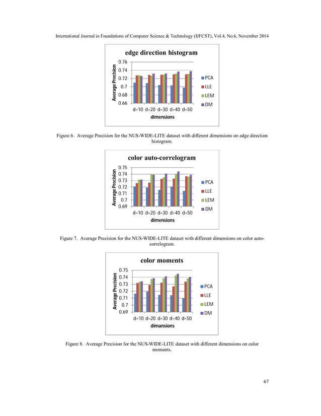 Web image annotation by diffusion maps manifold learning algorithm | PDF