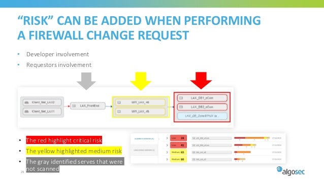 Employee connection net - laderpolice
