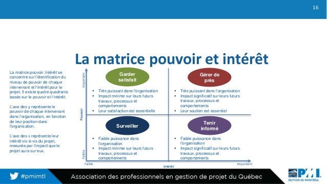Webinaire - La matrice pouvoir et intérêt