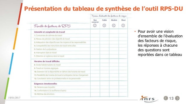 Evaluation et prévention des risques psychosociaux : comment faire