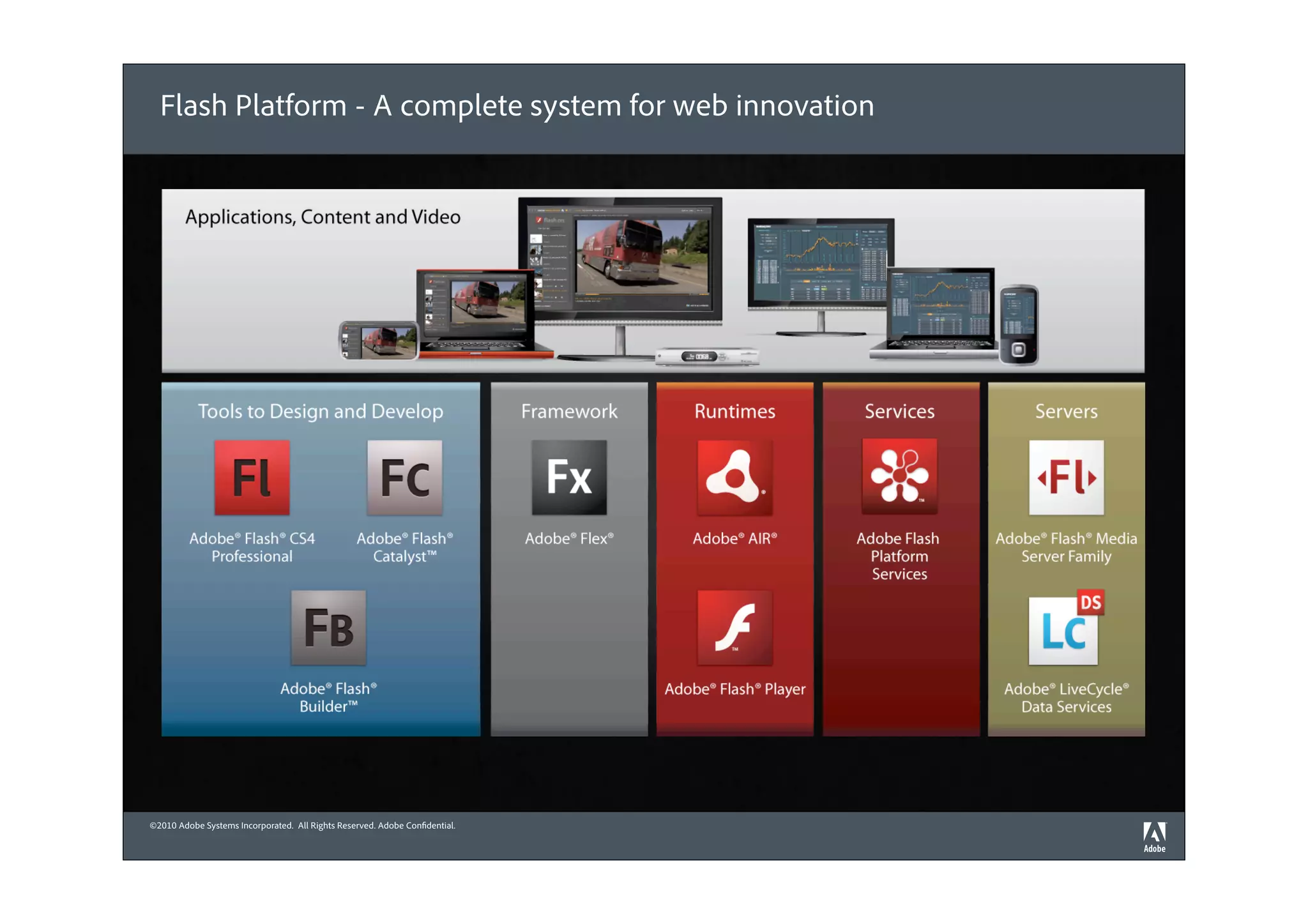 Innovation and the Adobe Flash Platform