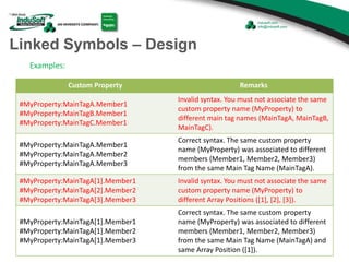 Designing Optimized Symbols for InduSoft Web Studio Projects | PPTX