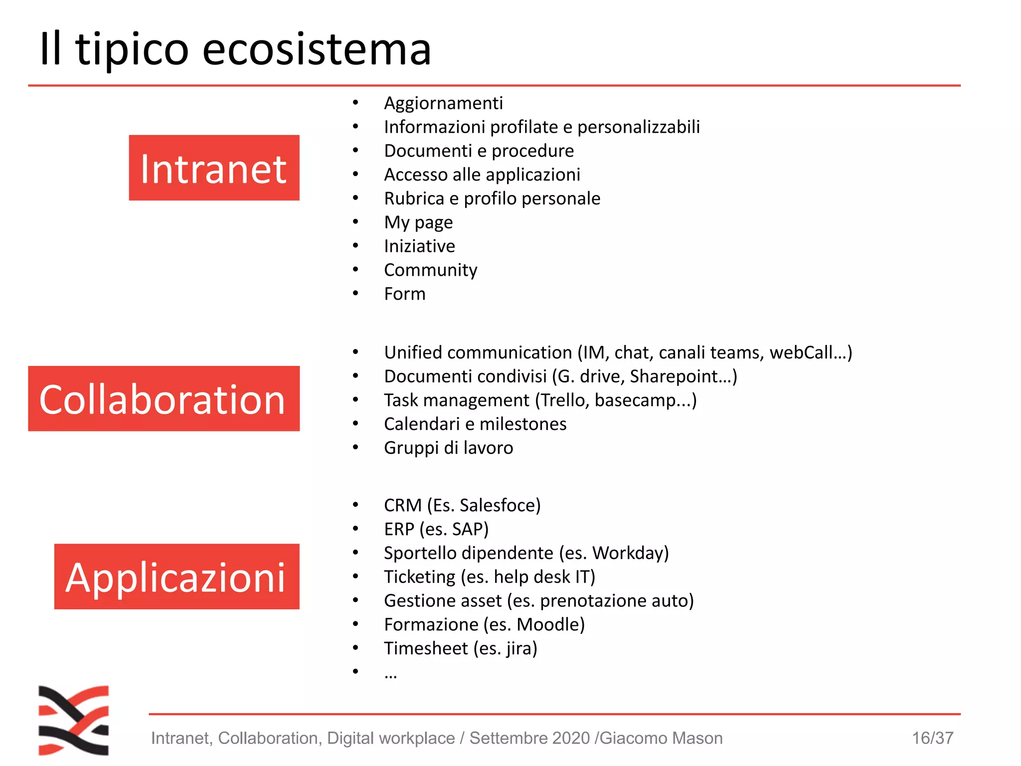 intranet management - intranet, digital workplace, collaboration, quali ...