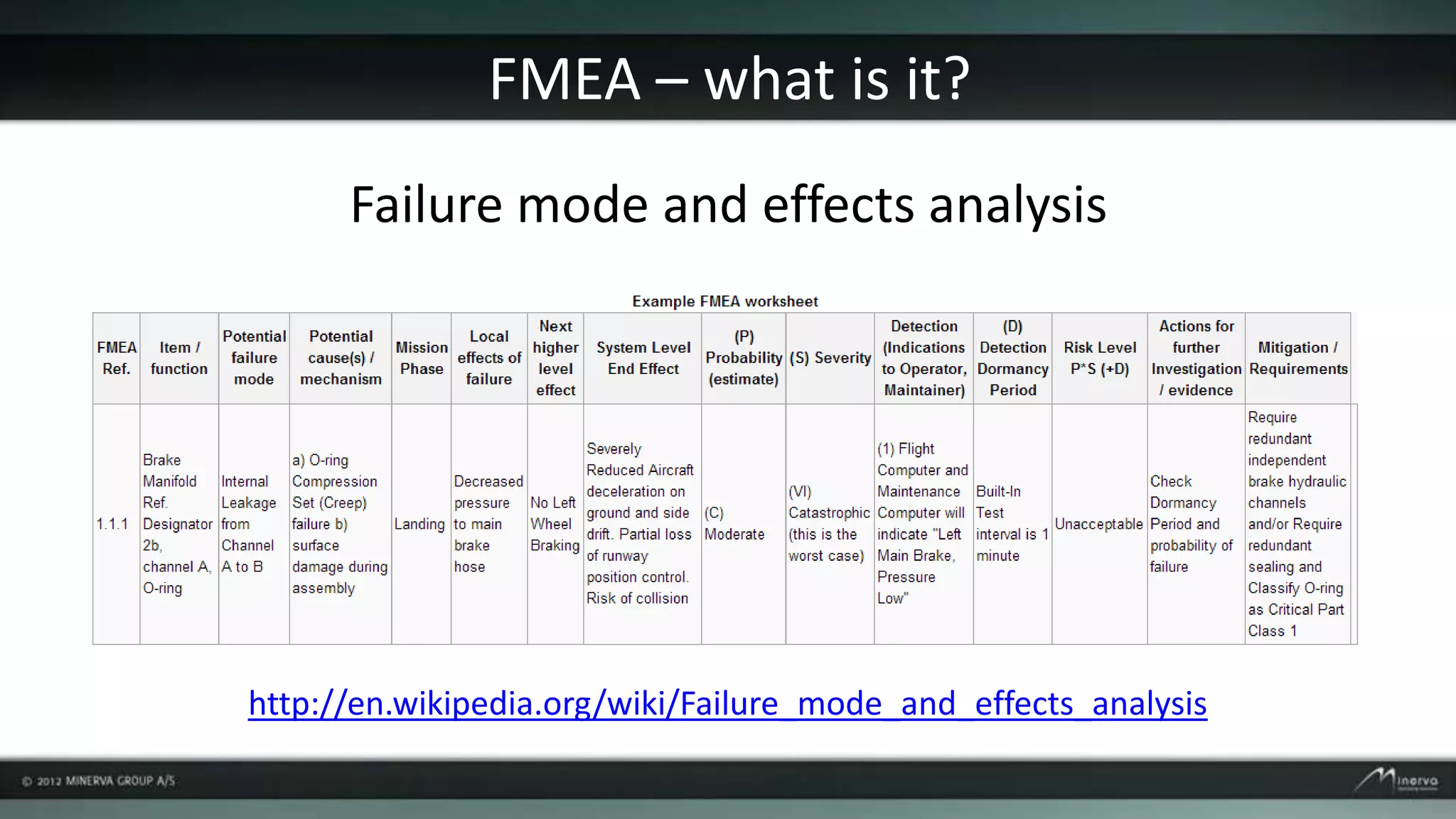 Webinar - FMEA - Design and Process quality | PPSX