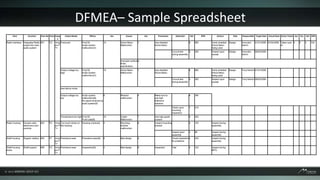 Webinar - FMEA - Design and Process quality | PPSX