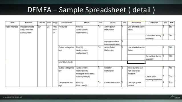 Webinar - FMEA - Design and Process quality