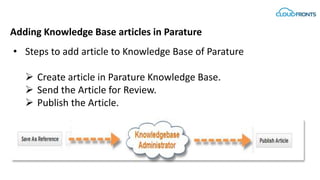 Service Module in CRM with Parature | PPTX