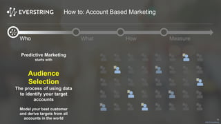 [Webinar] What is Driving the Predictive Marketing Revolution? | PPT