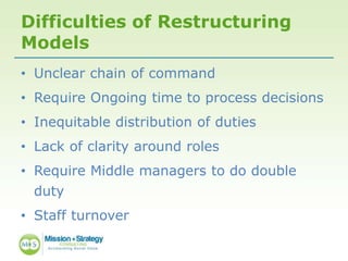 Introduction to Nonprofit Strategic Restructuring | PPTX