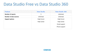 Google Data Studio for business | PPT