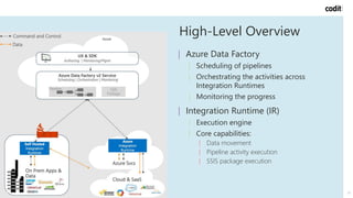 Next Generation Data Integration with Azure Data Factory | PPT