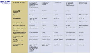 powering remote devices | PPT