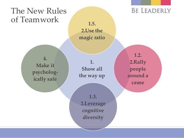 The New Rules of Teamwork | April 2019
