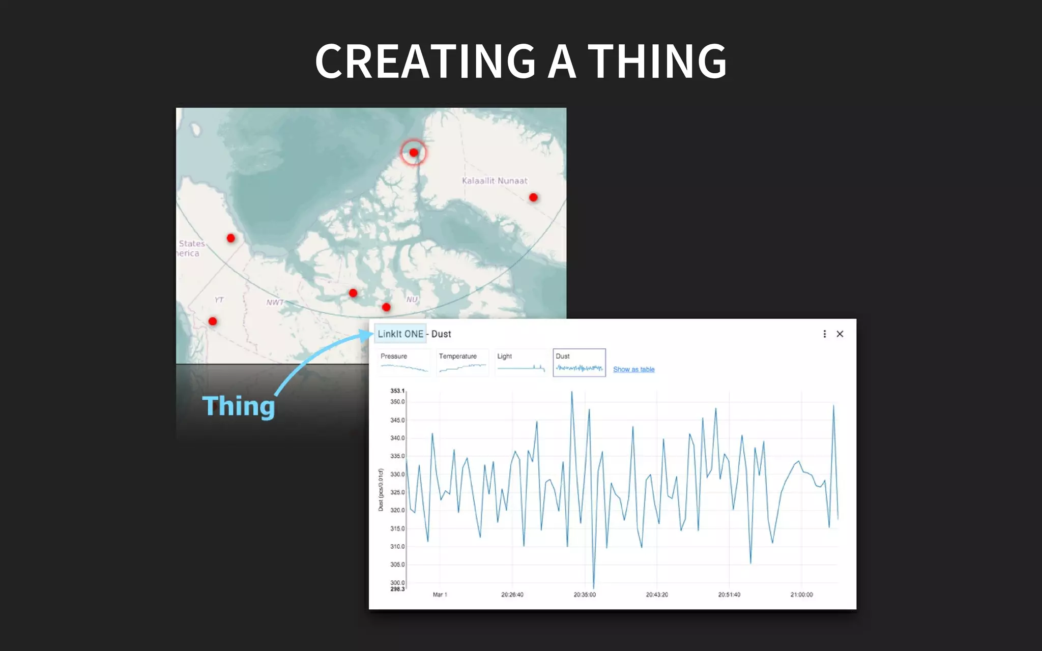 Citizen Sensing with the SenosrThings API | PPT