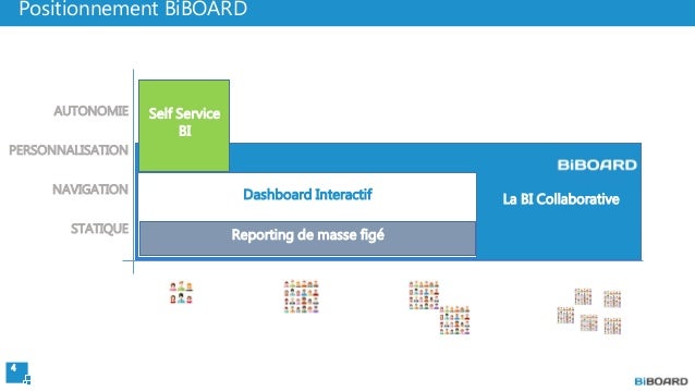 [Webinar] Découvrez BiBOARD - 2