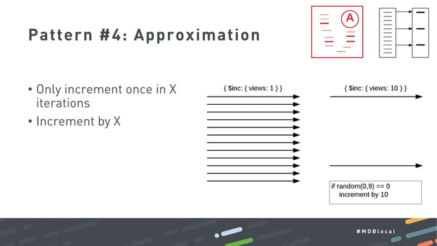 Advanced Schema Design Patterns