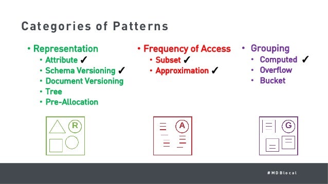 Advanced Schema Design Patterns