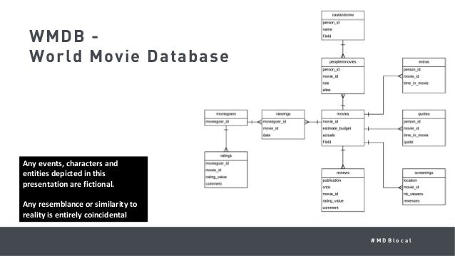 Advanced Schema Design Patterns