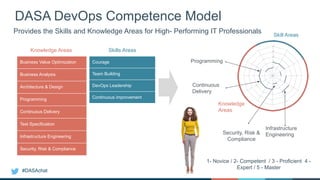 DEVOPS AND ITIL® 4 COMPETE OR COMPLEMENT? | PDF