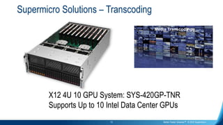 Innovative Solutions for Cloud Gaming, Media, Transcoding, & AI ...