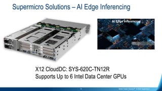 Innovative Solutions for Cloud Gaming, Media, Transcoding, & AI ...