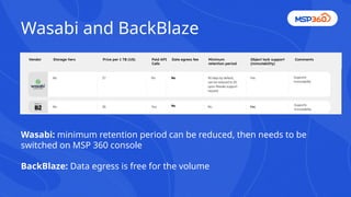 Storage 101: A Deep Dive into Cloud and Local Storage With MSP360 | PPTX