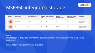 Storage 101: A Deep Dive into Cloud and Local Storage With MSP360 | PPTX