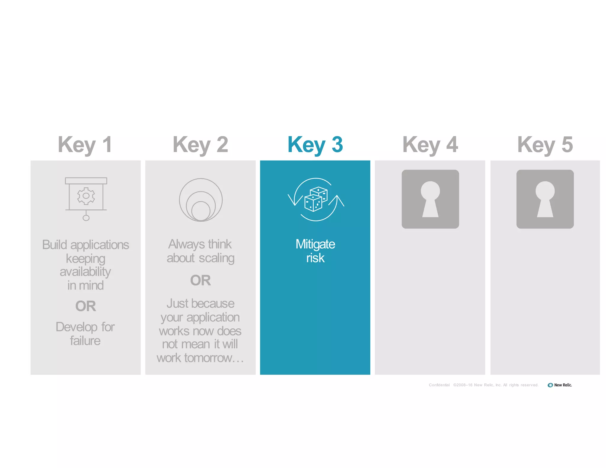 5 keys to high availability applications | PPT | Free Download