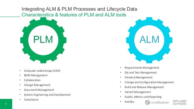 Integrating ALM & PLM Processes and Lifecycle Data