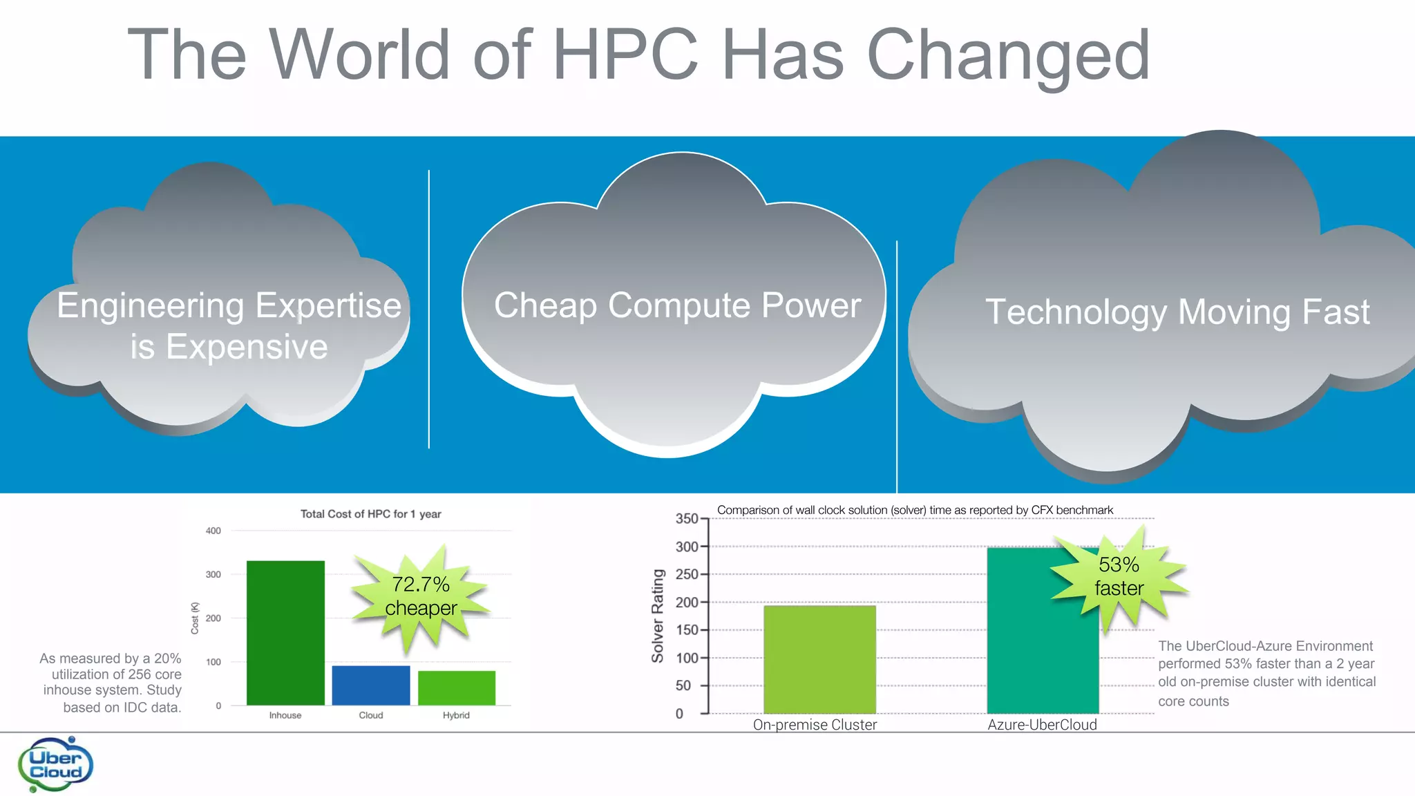 UberCloud Webinar Abaqus and cloud computing | PDF