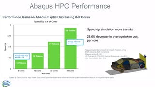 UberCloud Webinar Abaqus and cloud computing | PDF