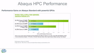 UberCloud Webinar Abaqus and cloud computing | PDF